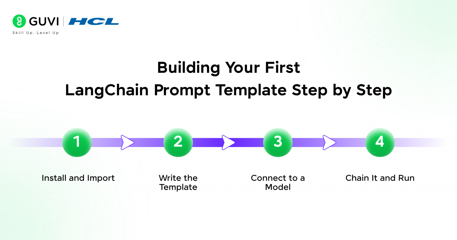 Getting Started with LangChain Prompt Templates in 2026