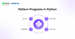 Pattern Programs in Python: Beginner-Friendly Guide