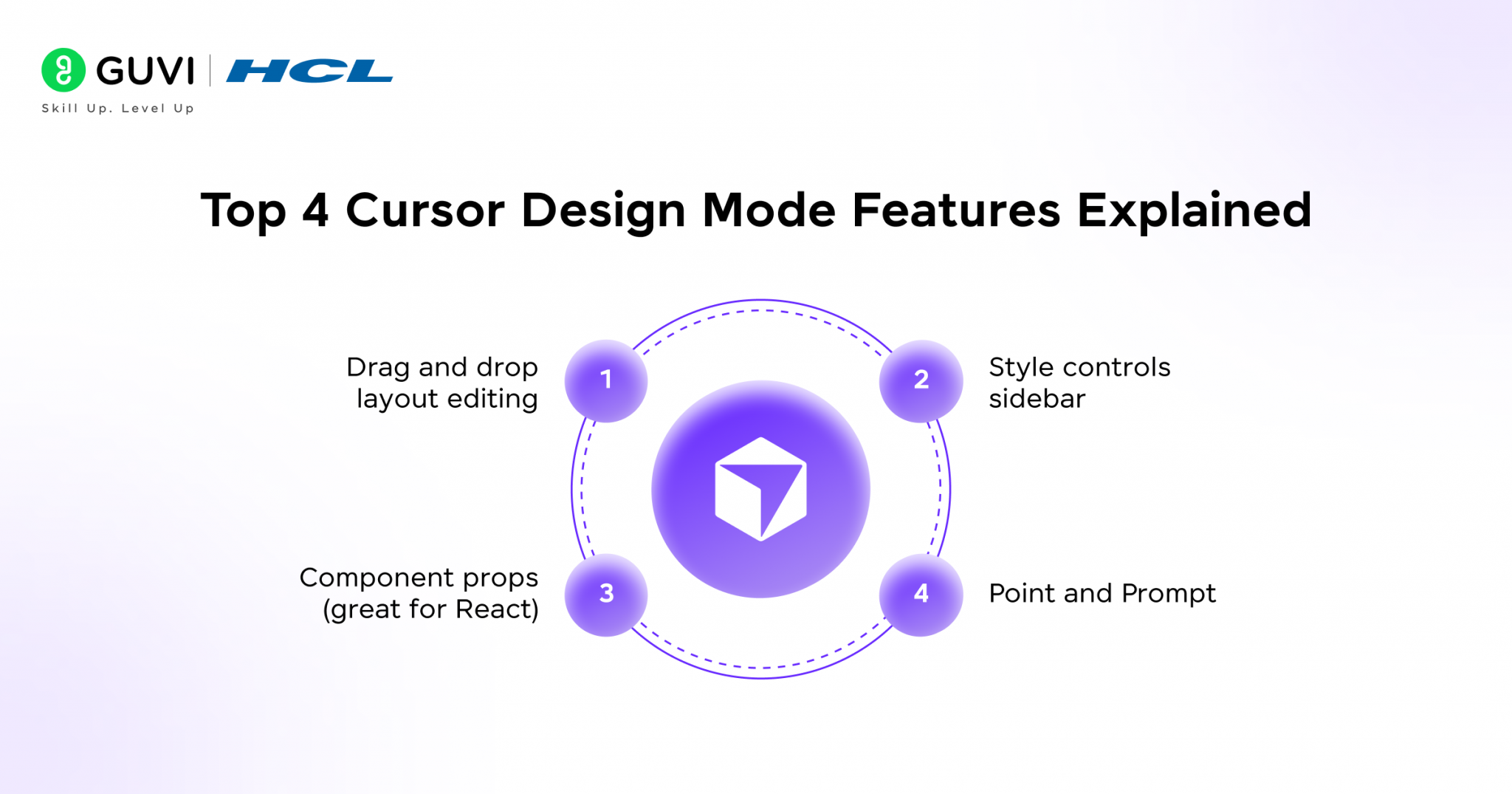 Cursor's Design Mode: An Informative Breakdown