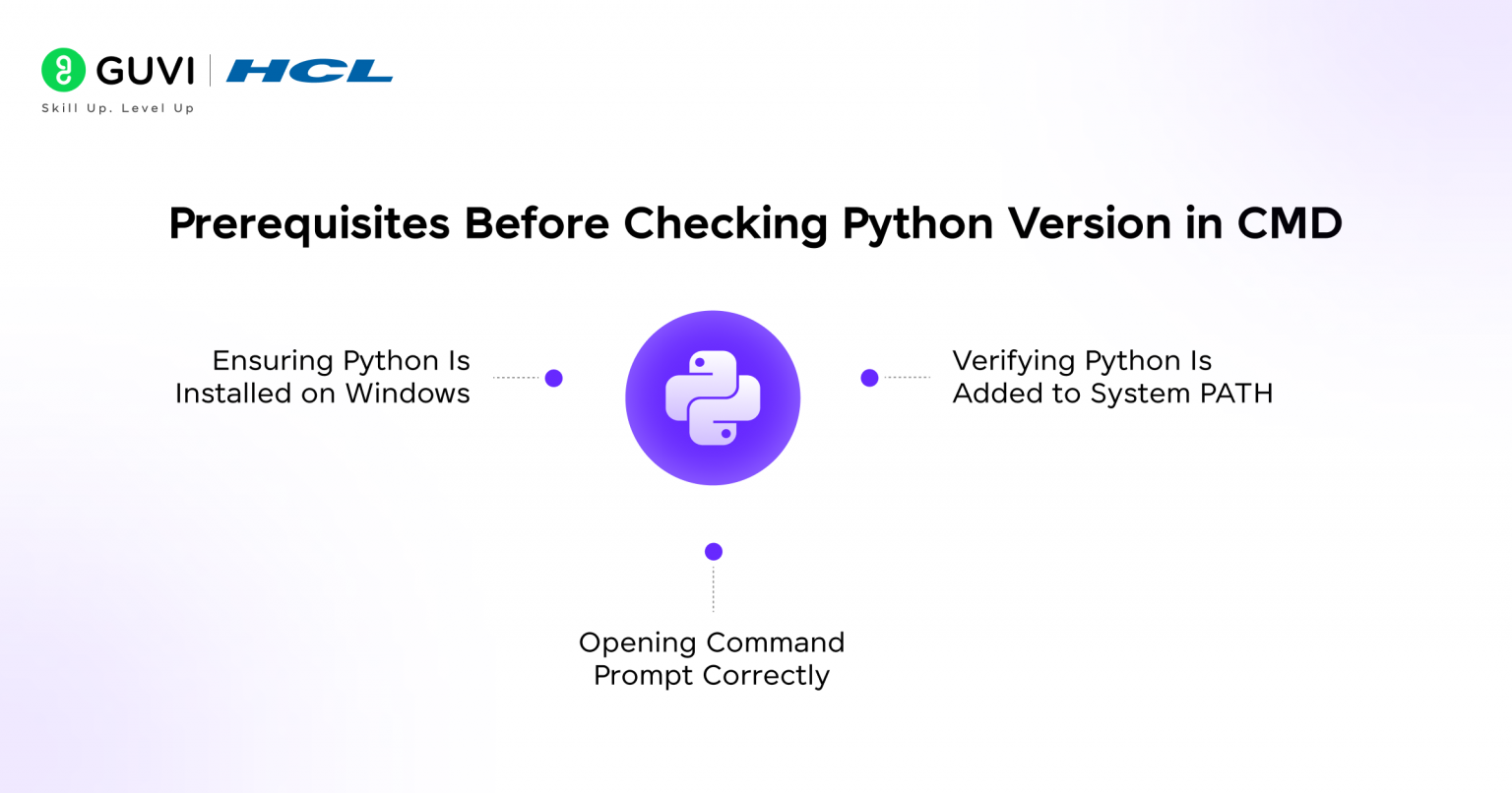 How to Check Python Version in CMD on Windows Easily