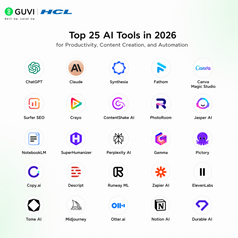 Ultimate List of Free AI Tools You Shouldn’t Miss in 2026