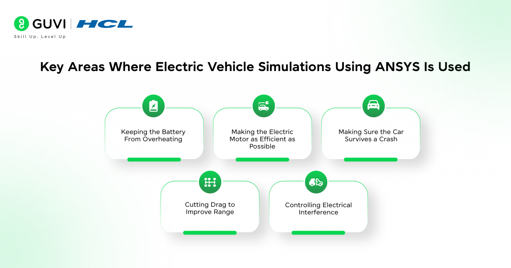 Basics of Electric Vehicle Simulations Using ANSYS (2026)