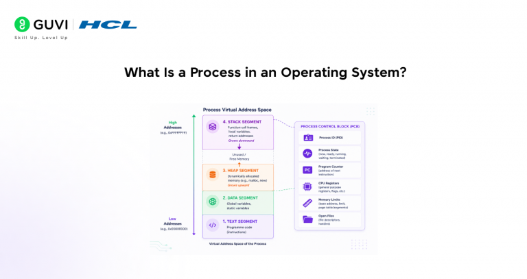 Process State Diagram in OS: Complete Guide